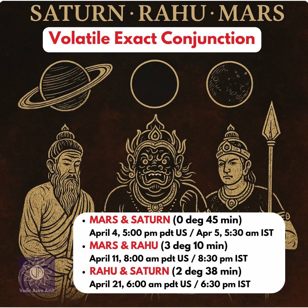 Chaos & Grace - Mark These Dates!! - Bharat Astro Veda